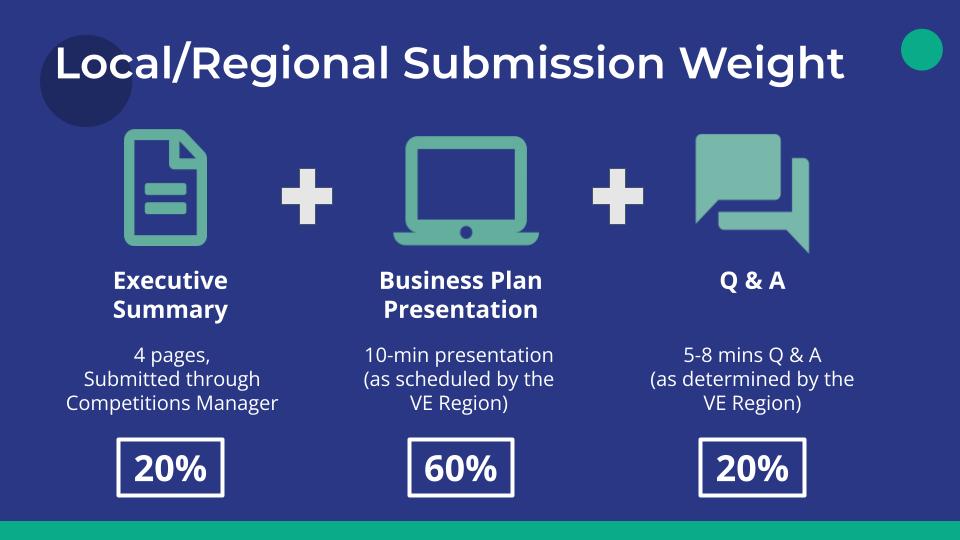 2023-24 NBPC Guidelines – Virtual Enterprises International