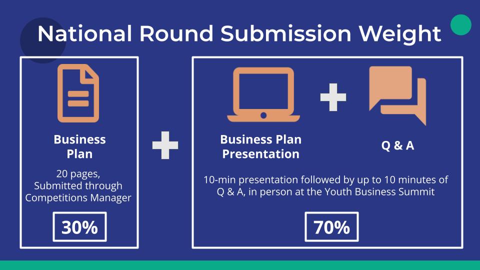 2023-24 NBPC Guidelines – Virtual Enterprises International