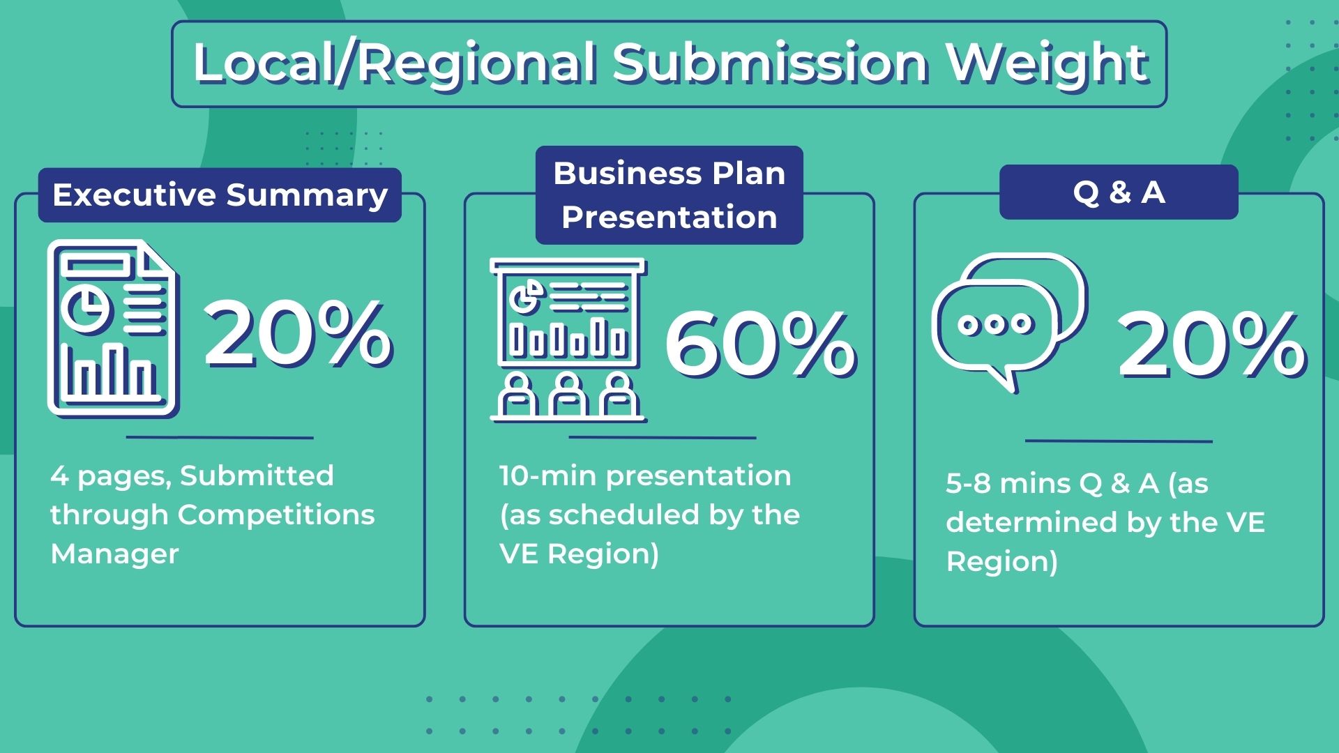 2024-25 NBPC Guidelines – Virtual Enterprises International