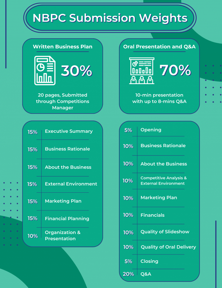 2023-24 NBPC Guidelines – Virtual Enterprises International